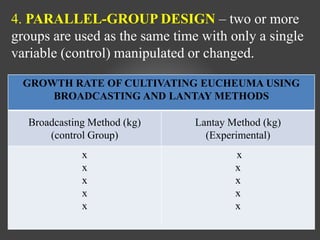 Chapter 3 Research with Examples | PPTX