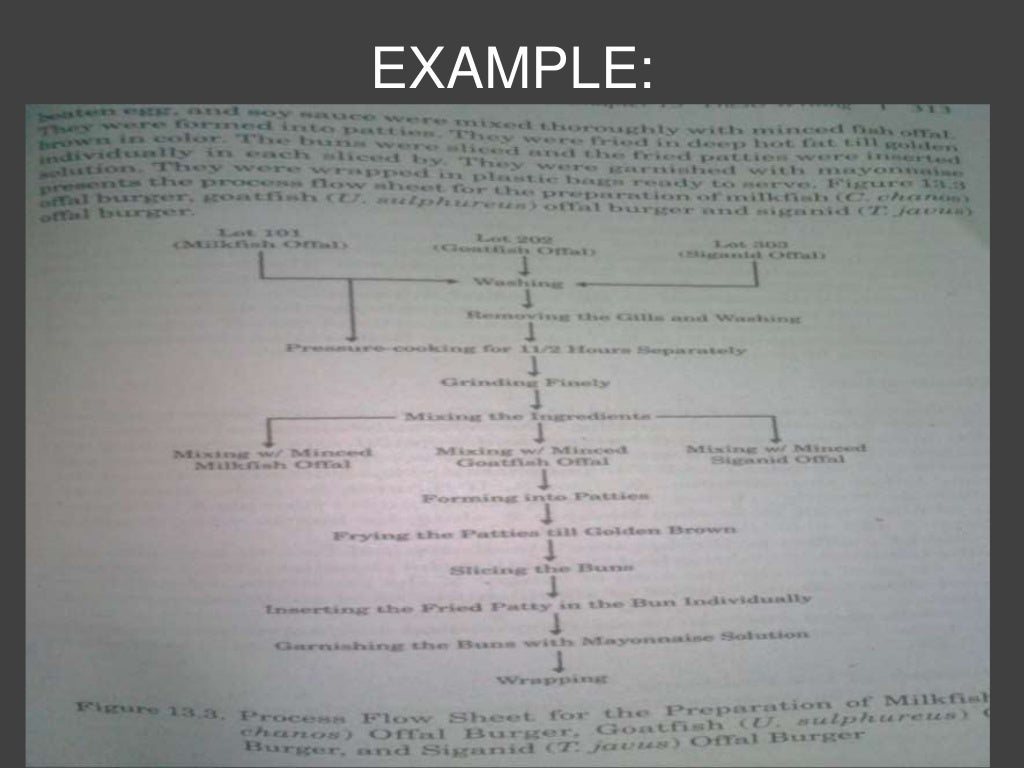 Chapter 3 Research with Examples