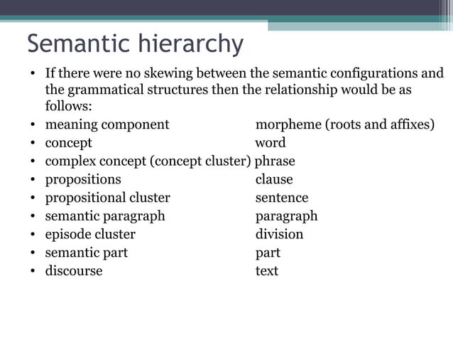 TRANSED Chapter3 The Semantic Structure of Language | PPT