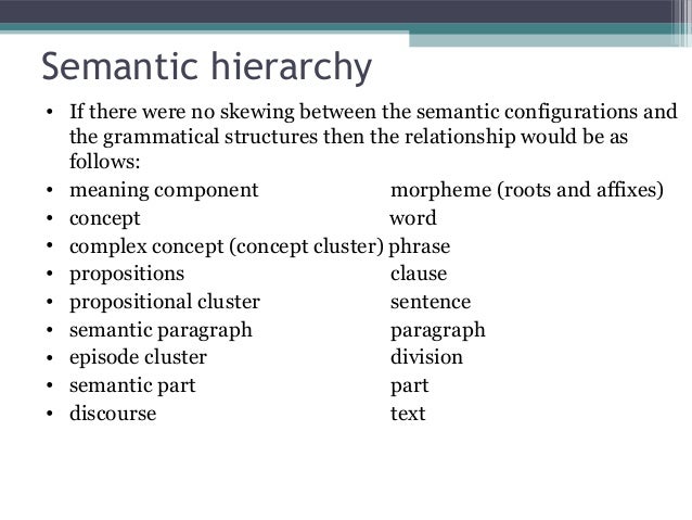Transed Chapter3 The Semantic Structure Of Language
