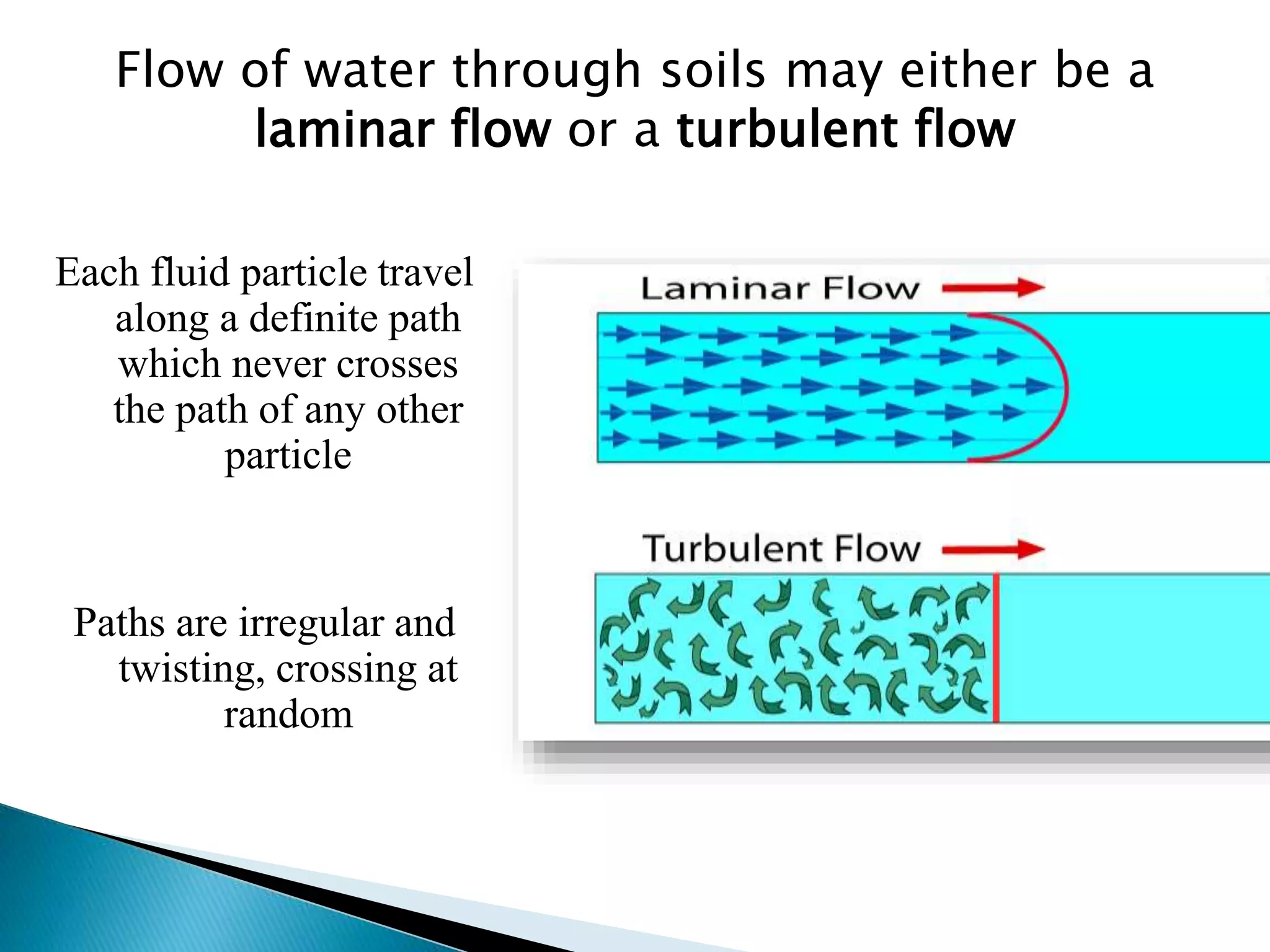 soil mechanics : permebility | PPTX