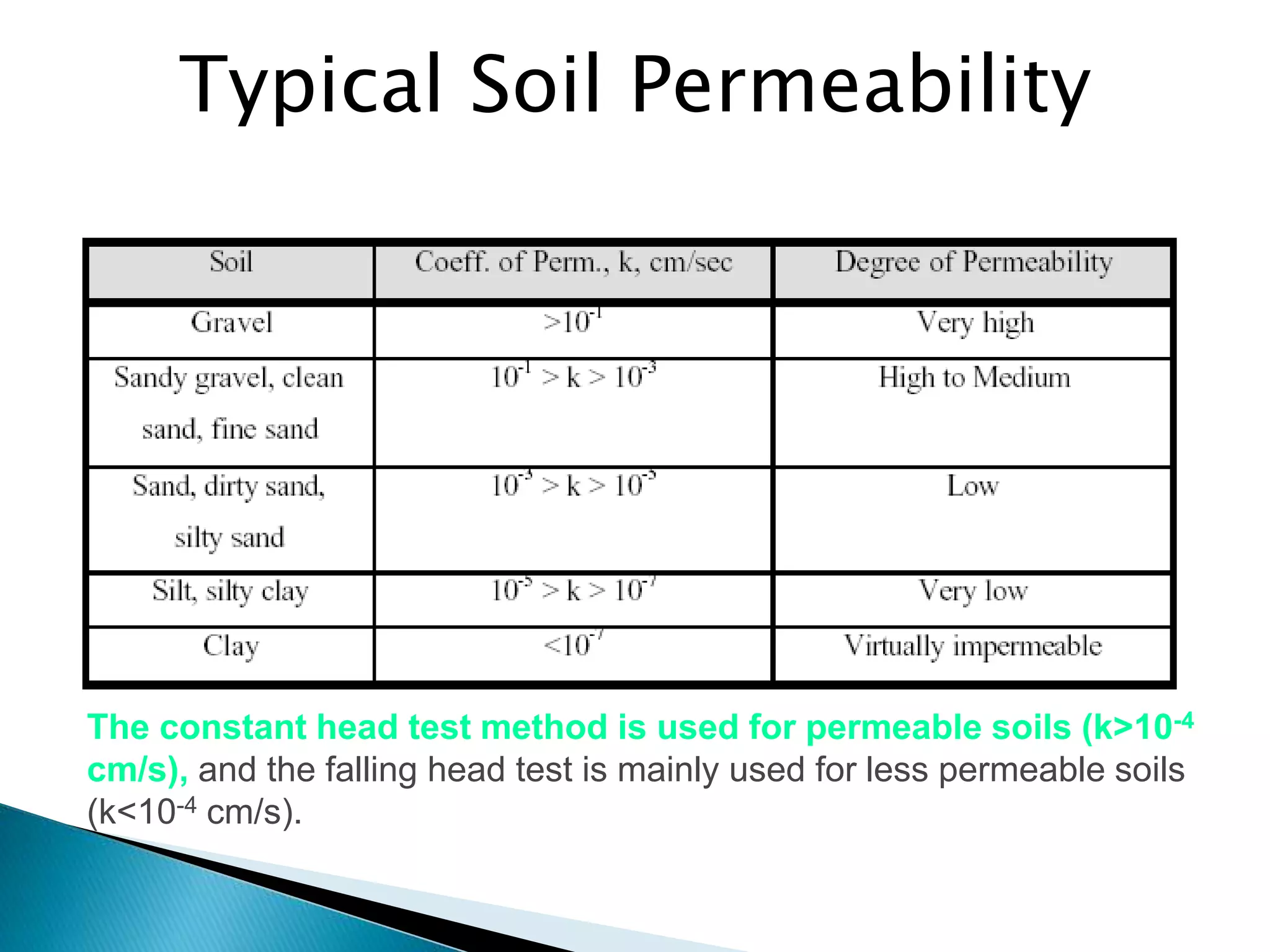 soil mechanics : permebility | PPTX