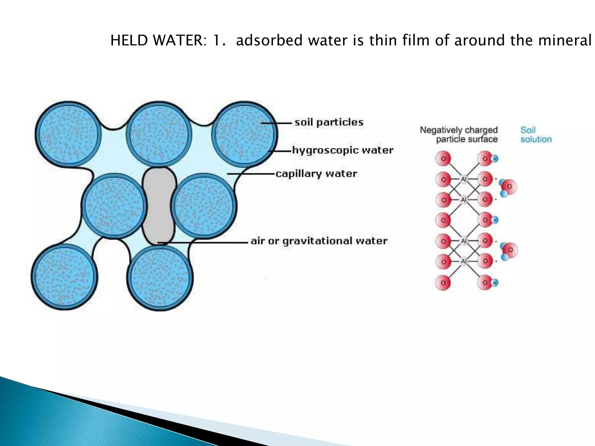 soil mechanics : permebility | PPTX