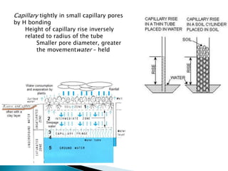 soil mechanics : permebility | PPTX