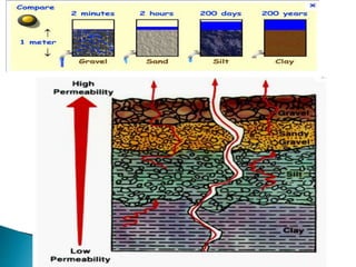 soil mechanics : permebility | PPTX