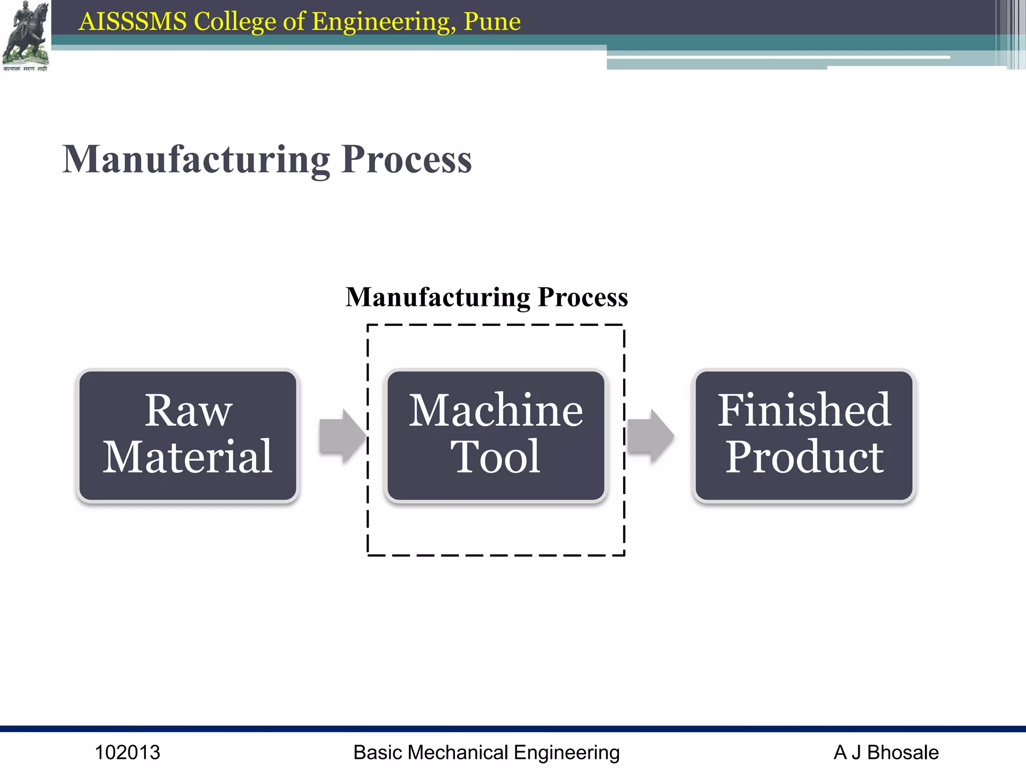 Manufacturing Proecesses | PDF