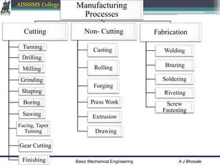 Manufacturing Proecesses | PDF