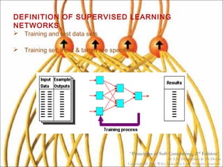NNFL 3 - Guru Nanak Dev Engineering College | PPT