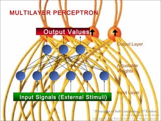 NNFL 3 - Guru Nanak Dev Engineering College | PPT
