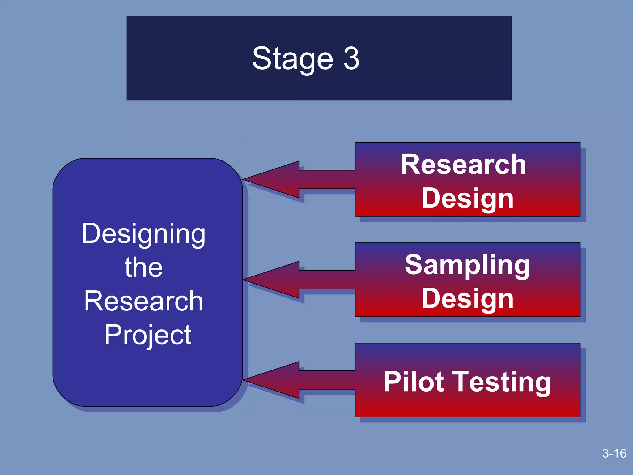 Chapter3 - Research Methods for Business By Authors Uma Sekaran and ...