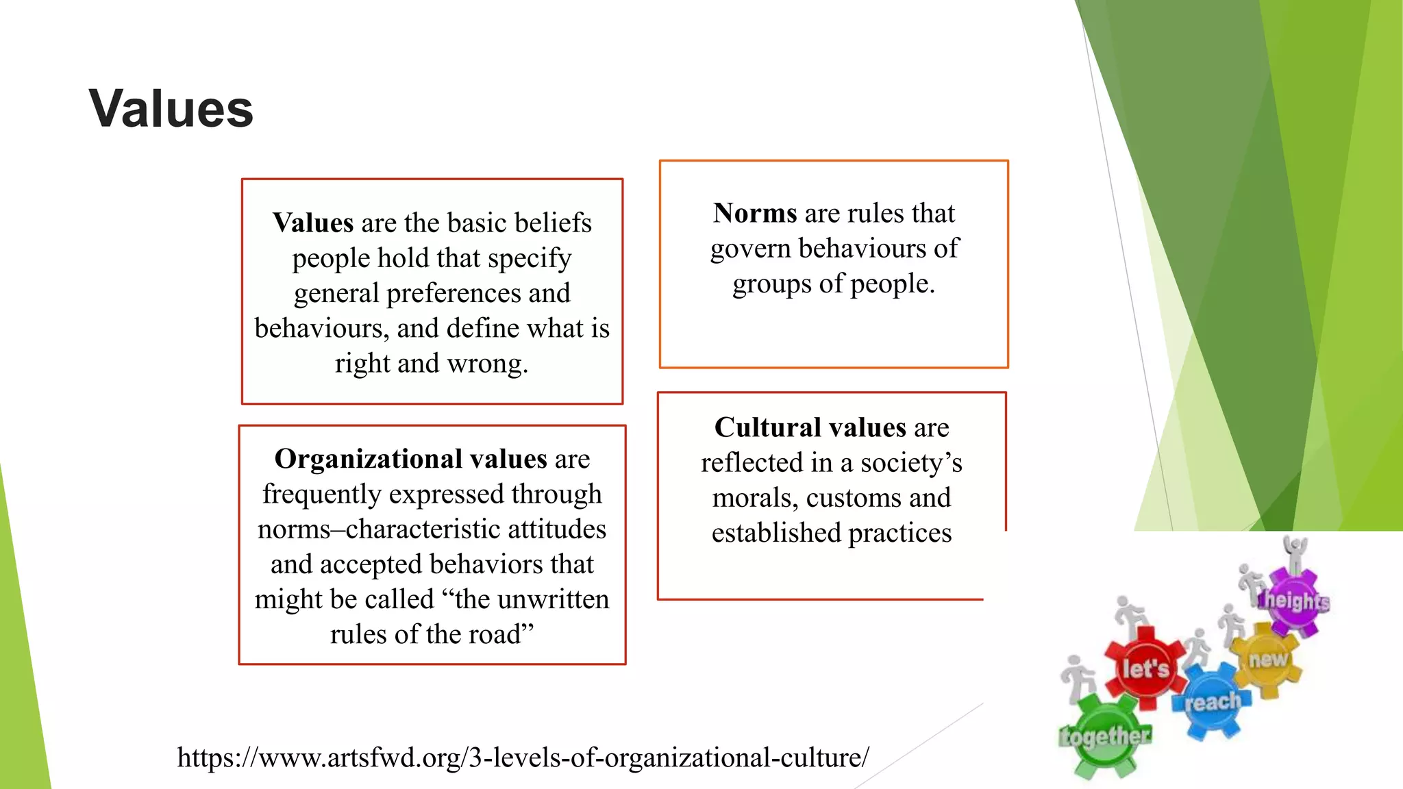 Organisational culture and change management | PPTX