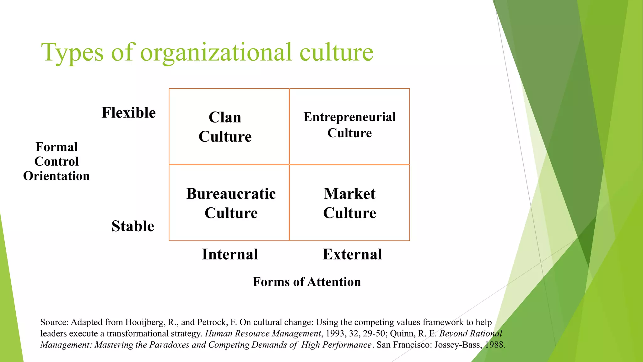 Organisational culture and change management | PPTX