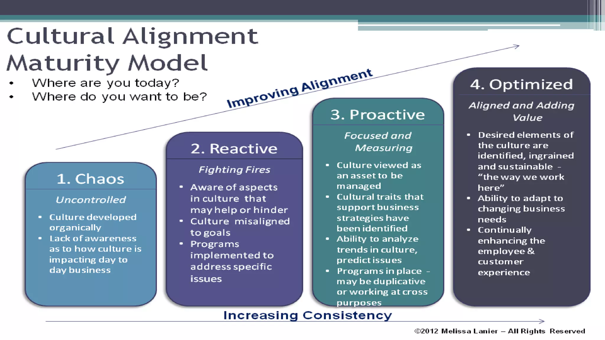 Organisational culture and change management | PPTX