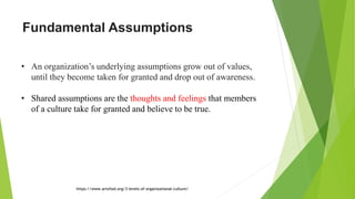 Organisational culture and change management | PPTX