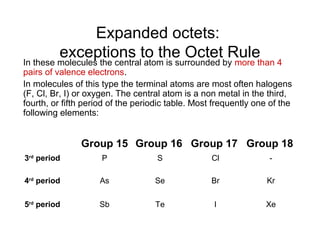 Expanded Octet Chart