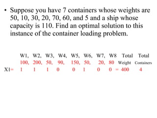 Greedy method by Dr. B. J. Mohite | PPT