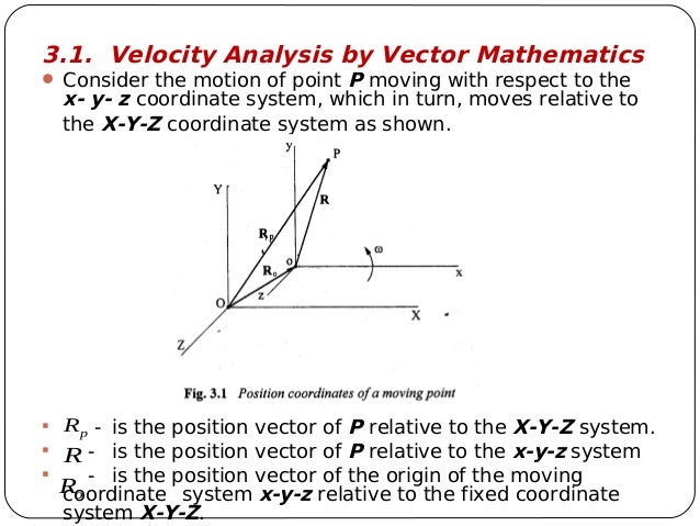 Chapter 3 Velocity Analysis Ic Graphical And Relative Velocity Meth…