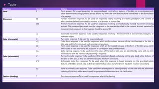 Determinants | PPTX