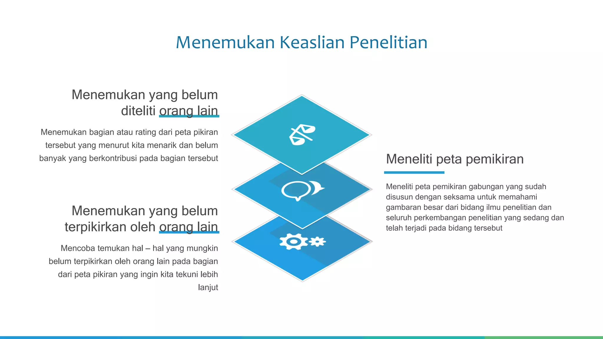 Kajian Pustaka -- By Lila Setiyani | PPTX