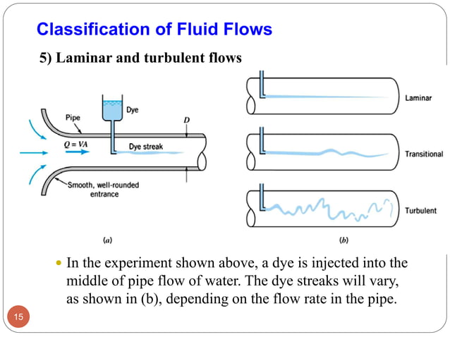 Fluid Mechanics Chapter 3. Integral relations for a control volume ...