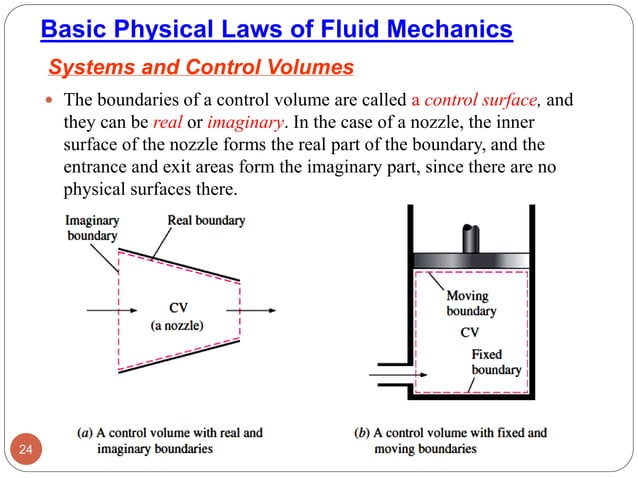 Fluid Mechanics Chapter 3. Integral relations for a control volume | PDF | 3-D Graphics ...