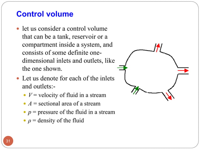 Fluid Mechanics Chapter 3. Integral relations for a control volume | PDF | 3-D Graphics ...