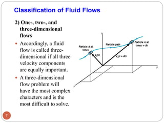 Fluid Mechanics Chapter 3. Integral relations for a control volume | PDF
