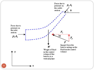 Fluid Mechanics Chapter 3. Integral relations for a control volume | PDF
