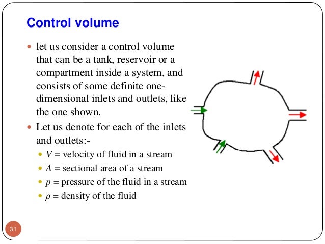 Fluid Mechanics Chapter 3. Integral relations for a control volume