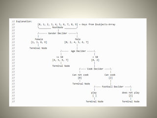 EARLY ALZHEIMER’S DISEASE DETECTION SYSTEM USING DECISION TREE ...