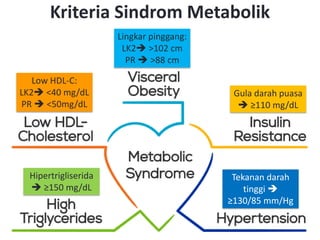Chapter 3. lipid | PPTX