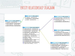Chapter3 | PPTX | Databases | Computer Software and Applications