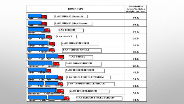 Chapter 3: Nicholas J. Garber, Lester A._Hoel Traffic Hig | PPTX | Eye ...