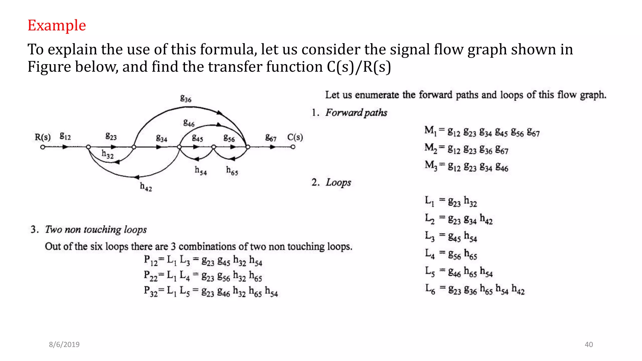 Chapter 3 mathematical modeling of dynamic system | PPTX