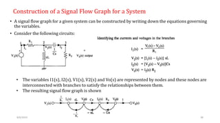 Chapter 3 mathematical modeling of dynamic system | PPTX