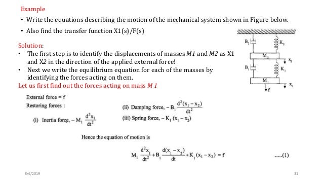 Chapter 3 mathematical modeling of dynamic system