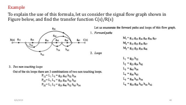 Chapter 3 mathematical modeling of dynamic system