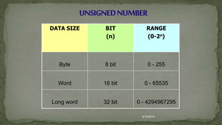 Instruction Set and Assembly Language Programming | PPTX