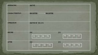 Instruction Set and Assembly Language Programming | PPTX