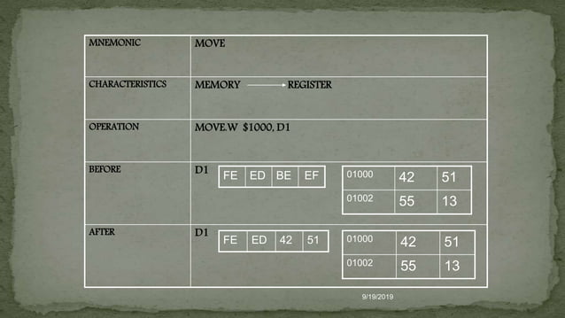 Instruction Set and Assembly Language Programming | PPTX