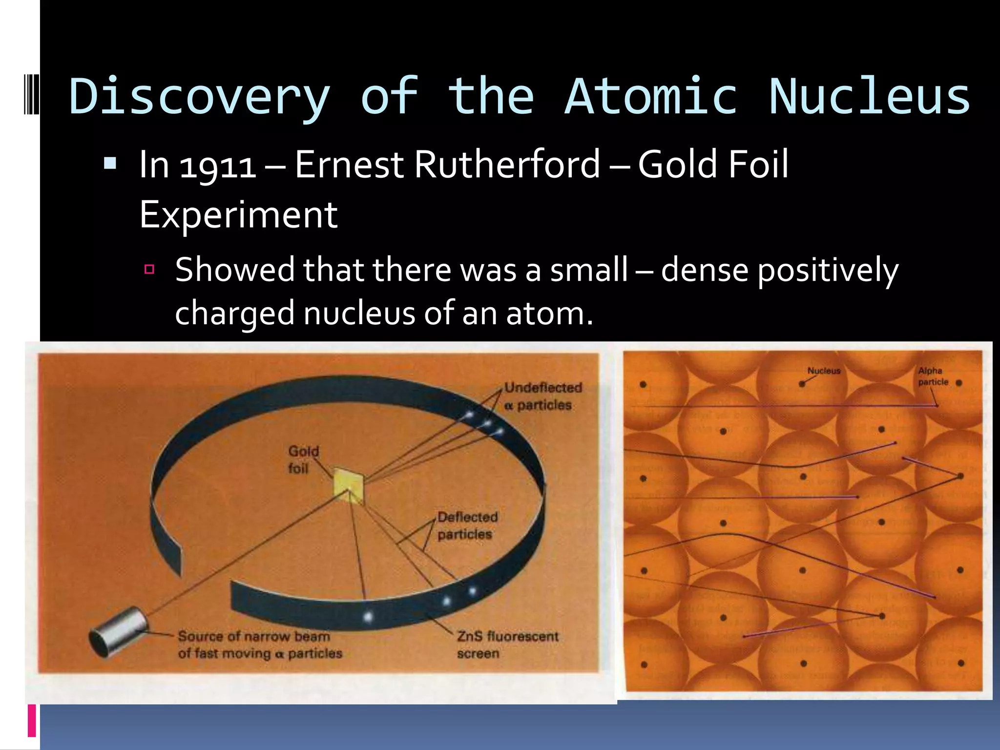 Chapter 3.2 : The Structure of the Atom | PPTX