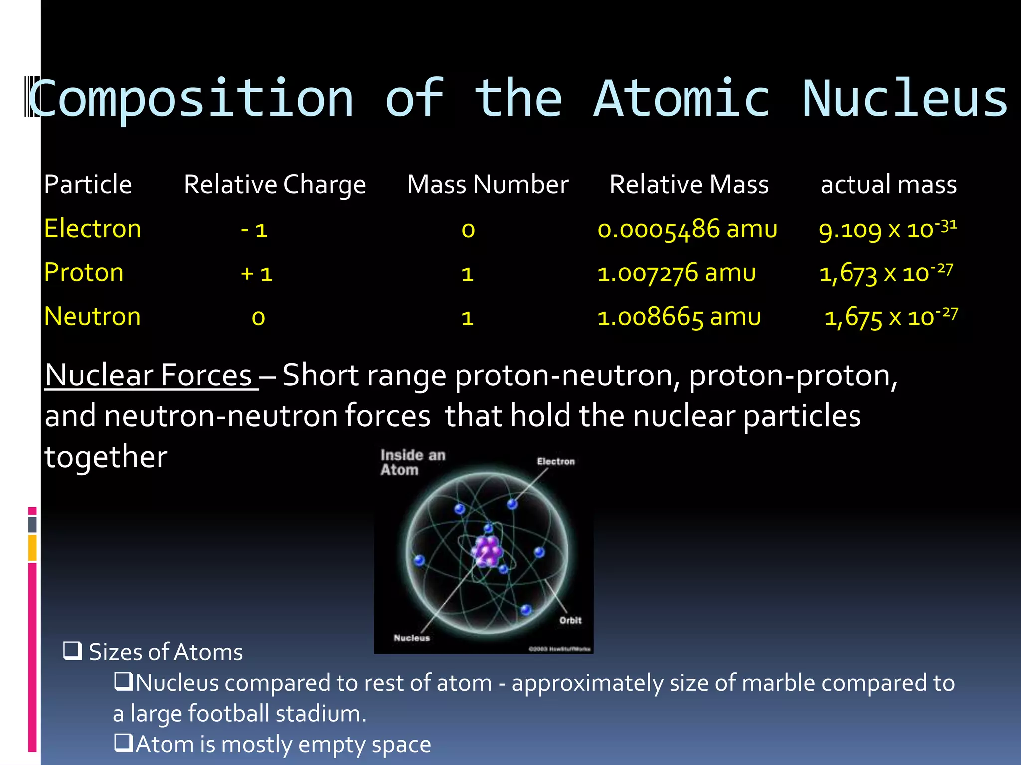 Chapter 3.2 : The Structure of the Atom | PPTX