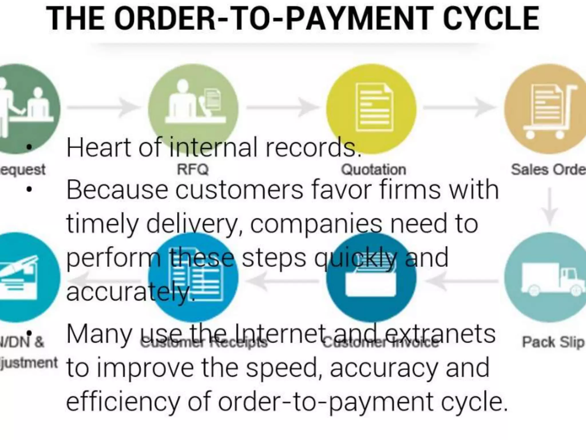 What are useful internal records for the mis system? | PPTX