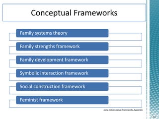 CFD 163-Chapter 3-Understanding Marriage | PPT