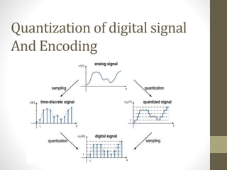 Digital transmission and reception #VIDEO ENGINEERING | PPT