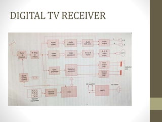 Digital transmission and reception #VIDEO ENGINEERING | PPTX