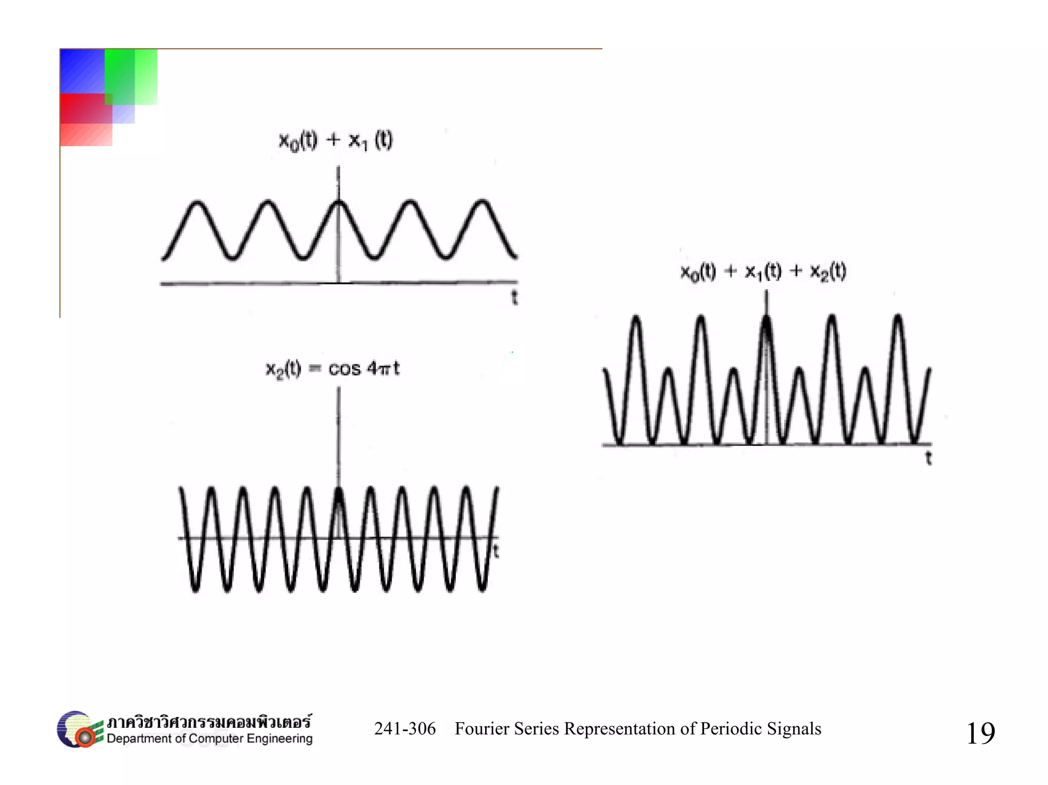 Chapter3 - Fourier Series Representation of Periodic Signals | PDF | Physics | Science
