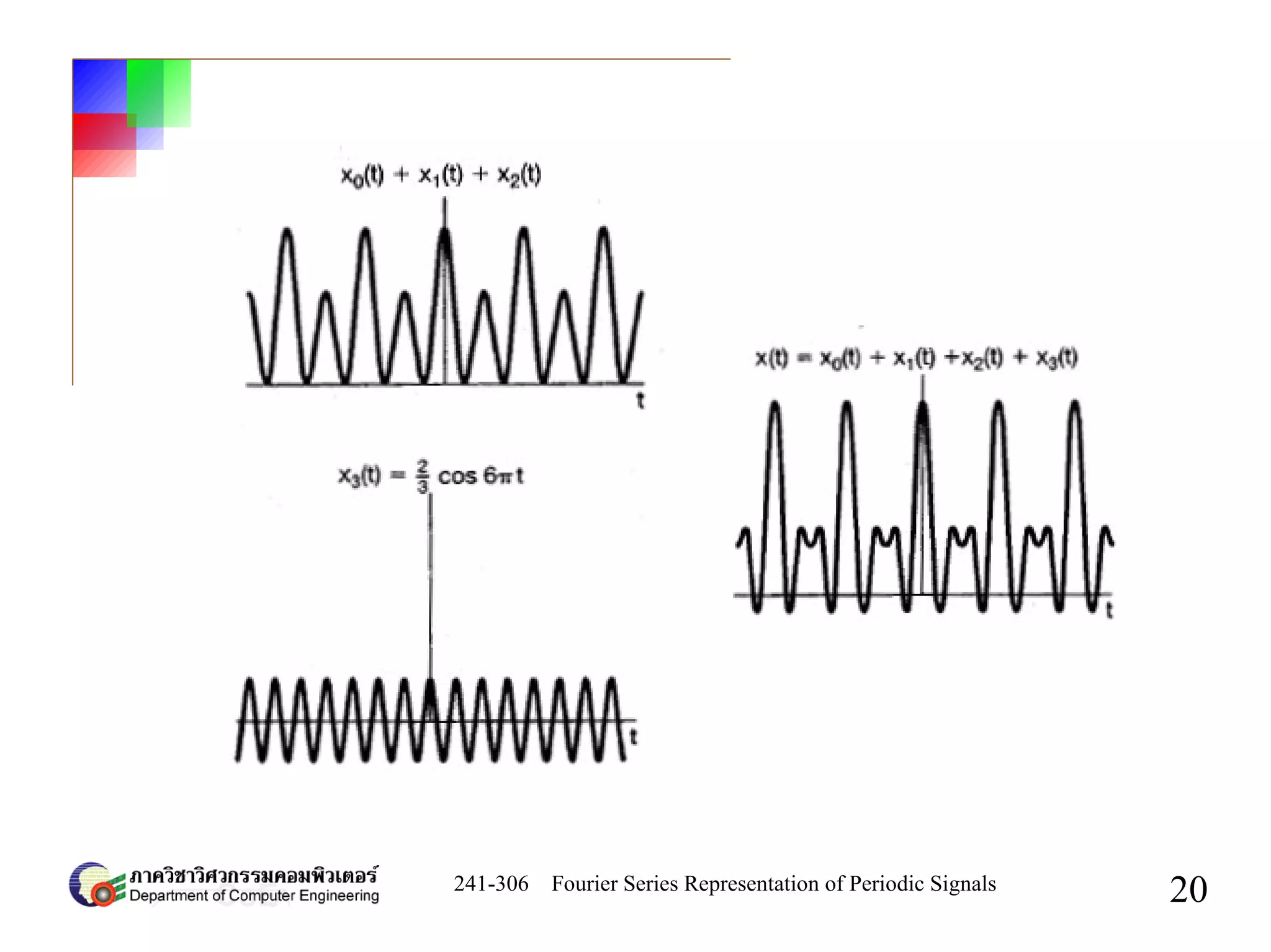 Chapter3 - Fourier Series Representation of Periodic Signals | PDF | Physics | Science
