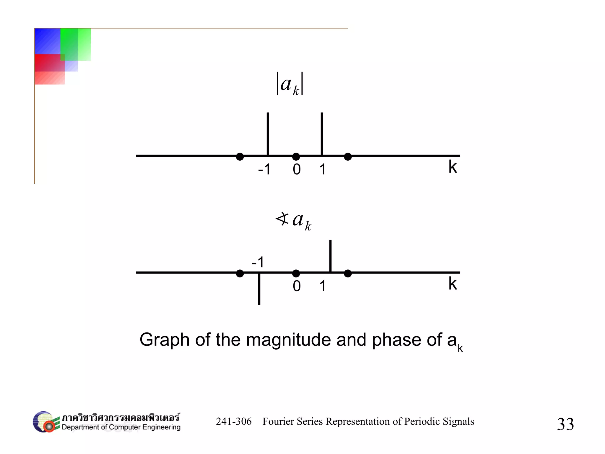 Chapter3 Fourier Series Representation Of Periodic Signals Pdf