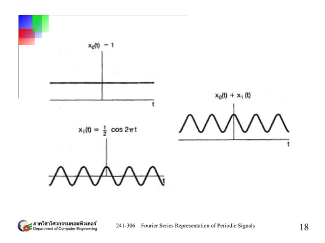 Chapter3 Fourier Series Representation Of Periodic Signals Pdf Physics Science